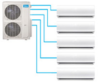 Multisplits Inverter